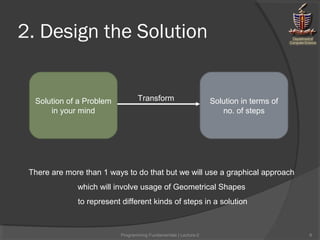 Fundamental Programming Lect 2 | PPT | Free Download