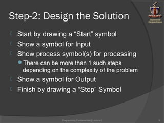 Fundamental Programming Lect 2 | PPT