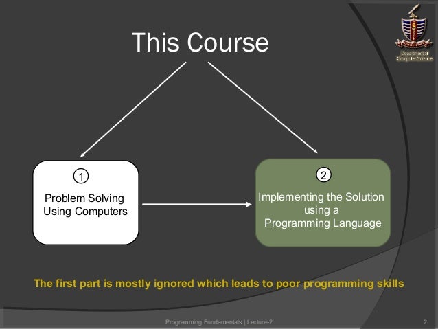 Fundamental Programming Lect 2