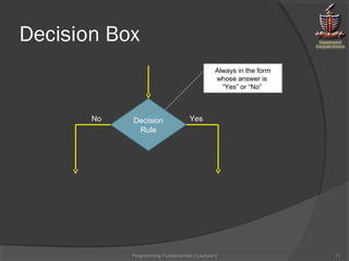 Fundamental Programming Lect 3 | PPT