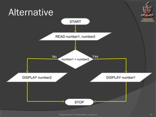 Fundamental Programming Lect 3 | PPT