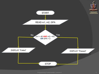 Cs 1114 - lecture-5 | PPT | Education