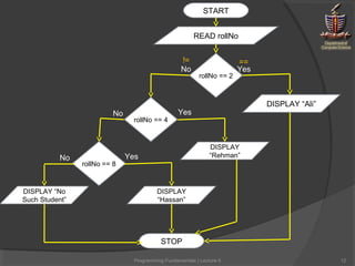 Fundamental Programming Lect 5 | PPT