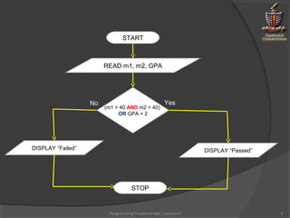Fundamental Programming Lect 5 | PPT
