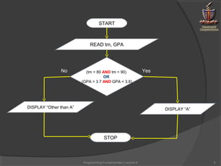 Fundamental Programming Lect 5 | PPT