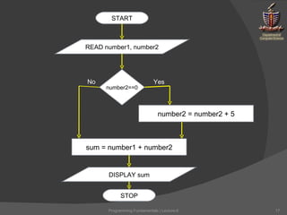 Cs 1114 - lecture-7 | PPT