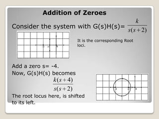 Effects of poles and zeroes | PPTX