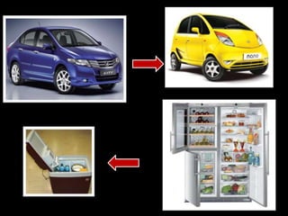 Case Study on Godrej Chotukool | PPTX