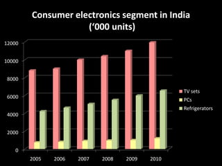 Case Study on Godrej Chotukool | PPTX