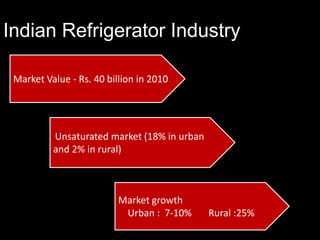Case Study on Godrej Chotukool | PPTX
