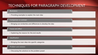 Paragraph Writing | PPT