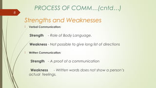 Communication Skill | PPT