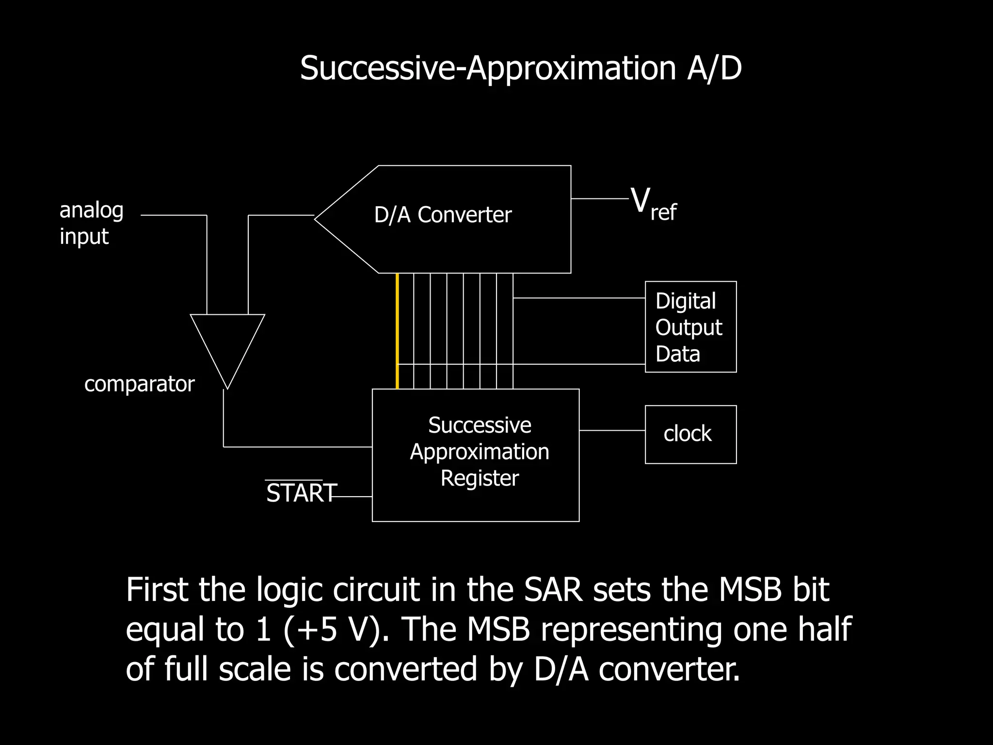 (D/A) and (A/D)conversion | PPTX