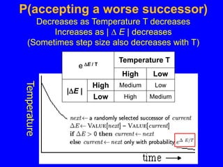 cs-171-05-LocalSearch.pptx | Computing | Technology & Computing
