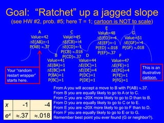 cs-171-05-LocalSearch.pptx | Computing | Technology & Computing