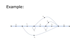 Signal Flow Graph | PPTX
