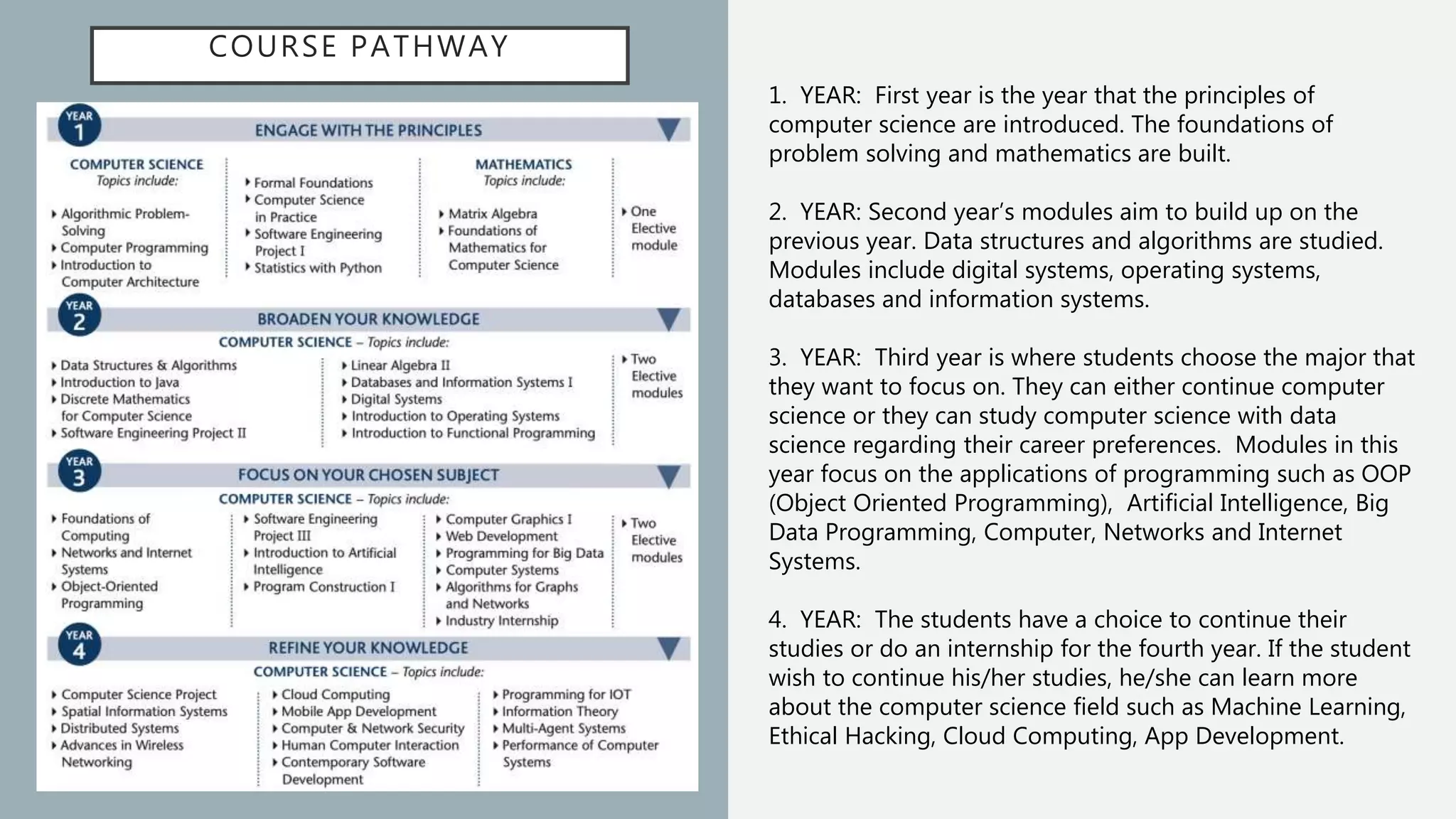 A Degree in Computer Science | PPT