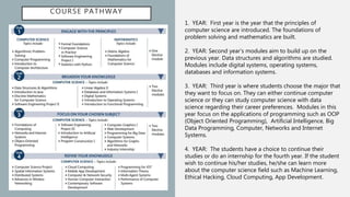 A Degree in Computer Science | PPTX