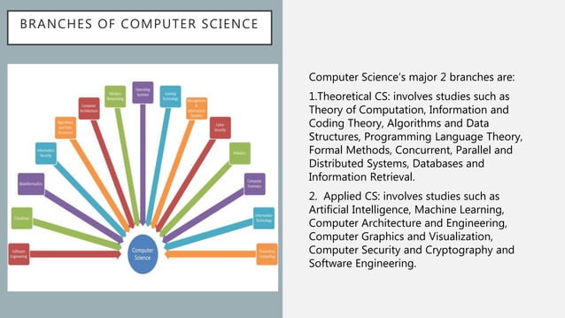 A Degree in Computer Science | PPTX