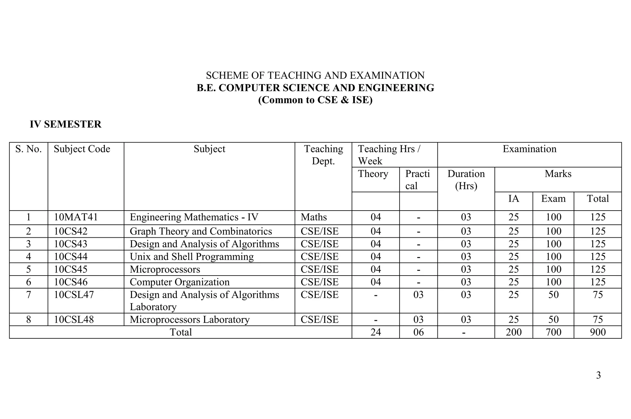 Computer Science syllabus | PDF | Educational Assessment | Education