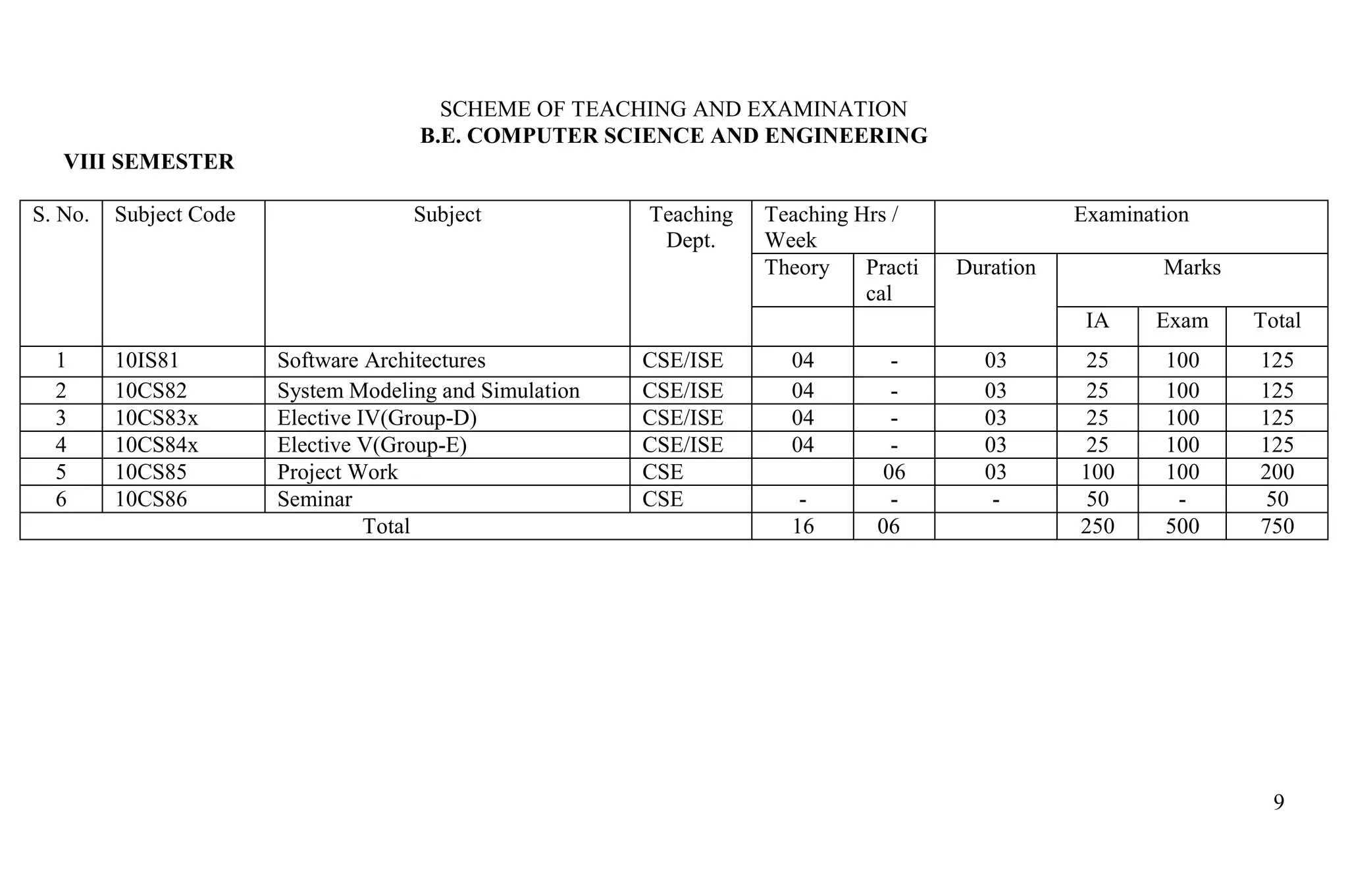 Computer Science syllabus | PDF | Educational Assessment | Education