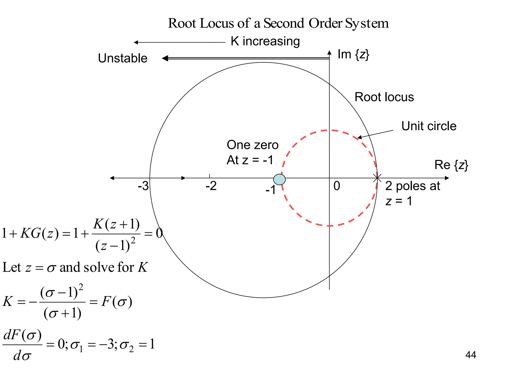 Control System Notes for Engineering.pdf