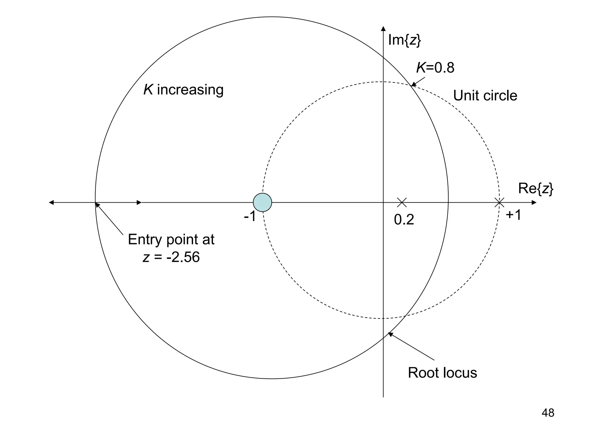 Control System Notes for Engineering.pdf