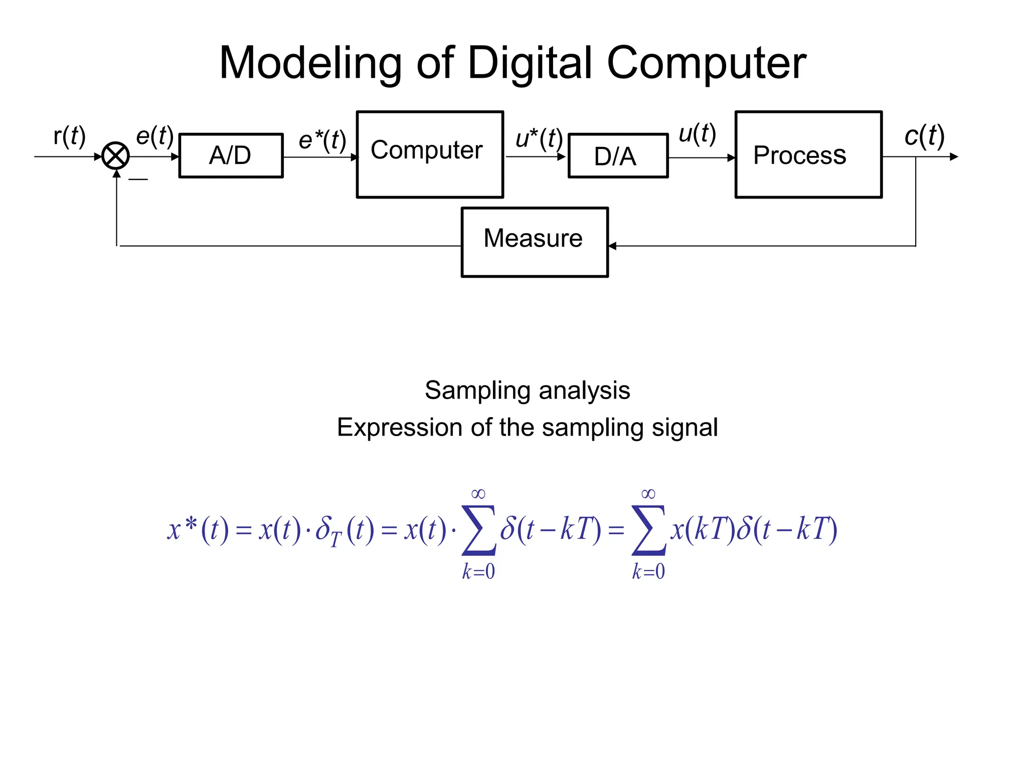Control System Notes for Engineering.pdf