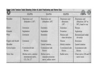 Cervical and Lumbar pathology.ppt Pathologies here can affect neck and ...