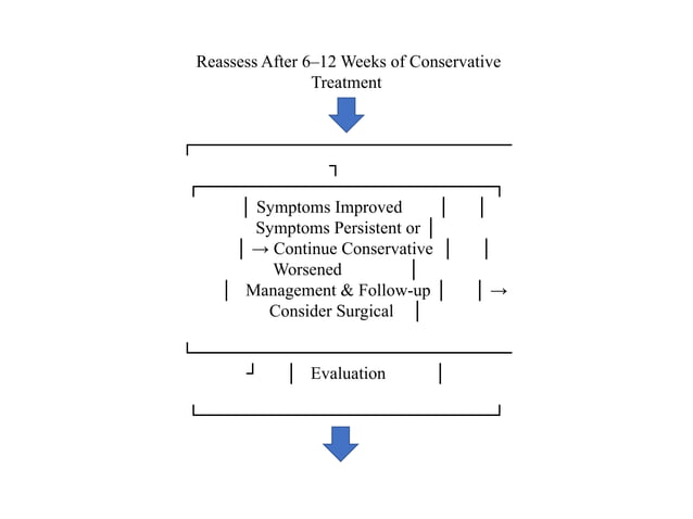Cervical and Lumbar pathology.ppt Pathologies here can affect neck and ...