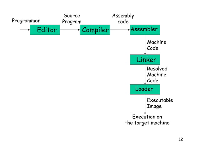 CS-321 Compiler Design computer engineering PPT.pdf