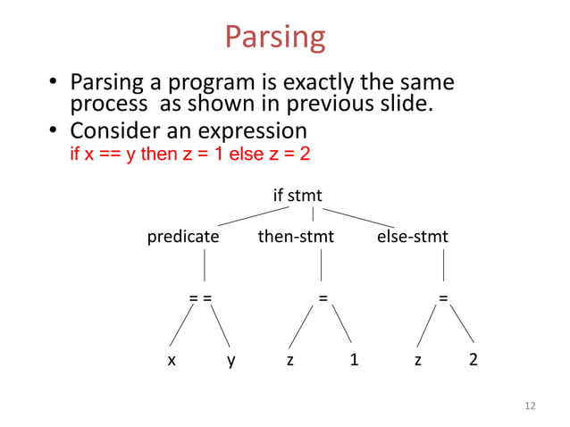 Cs 321 Compiler Design Computer Engineering Ppt Pdf