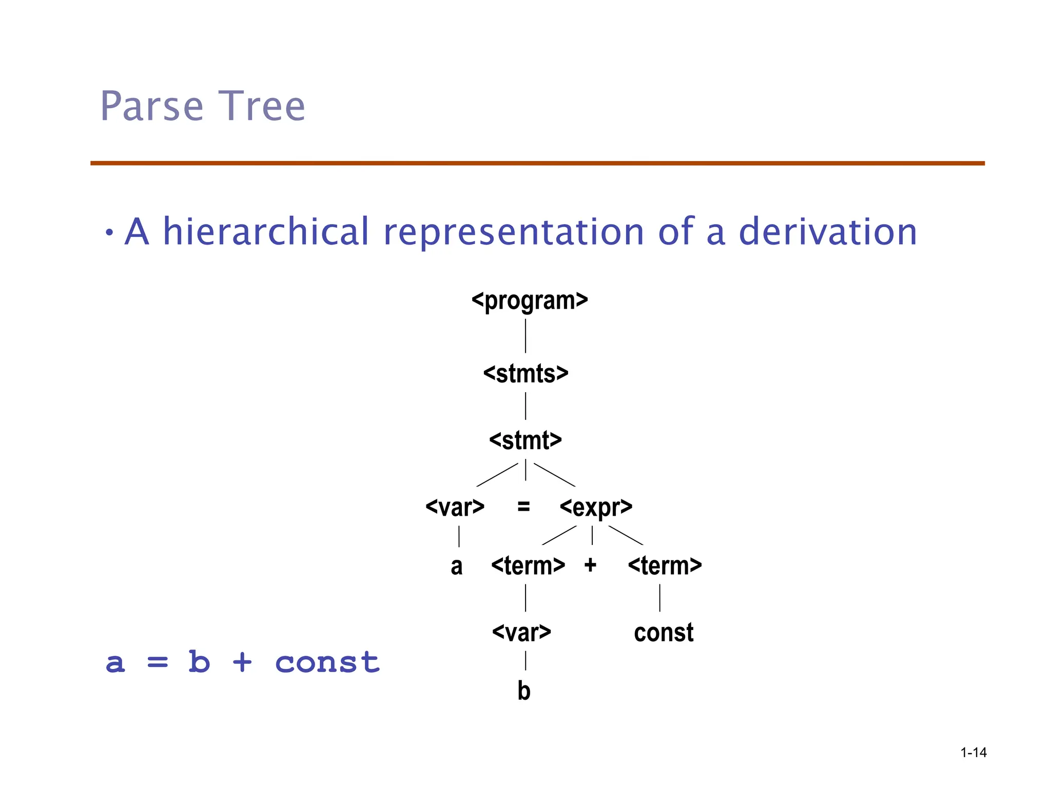 CS-4337_03_Chapter3- syntax and semantics.pdf