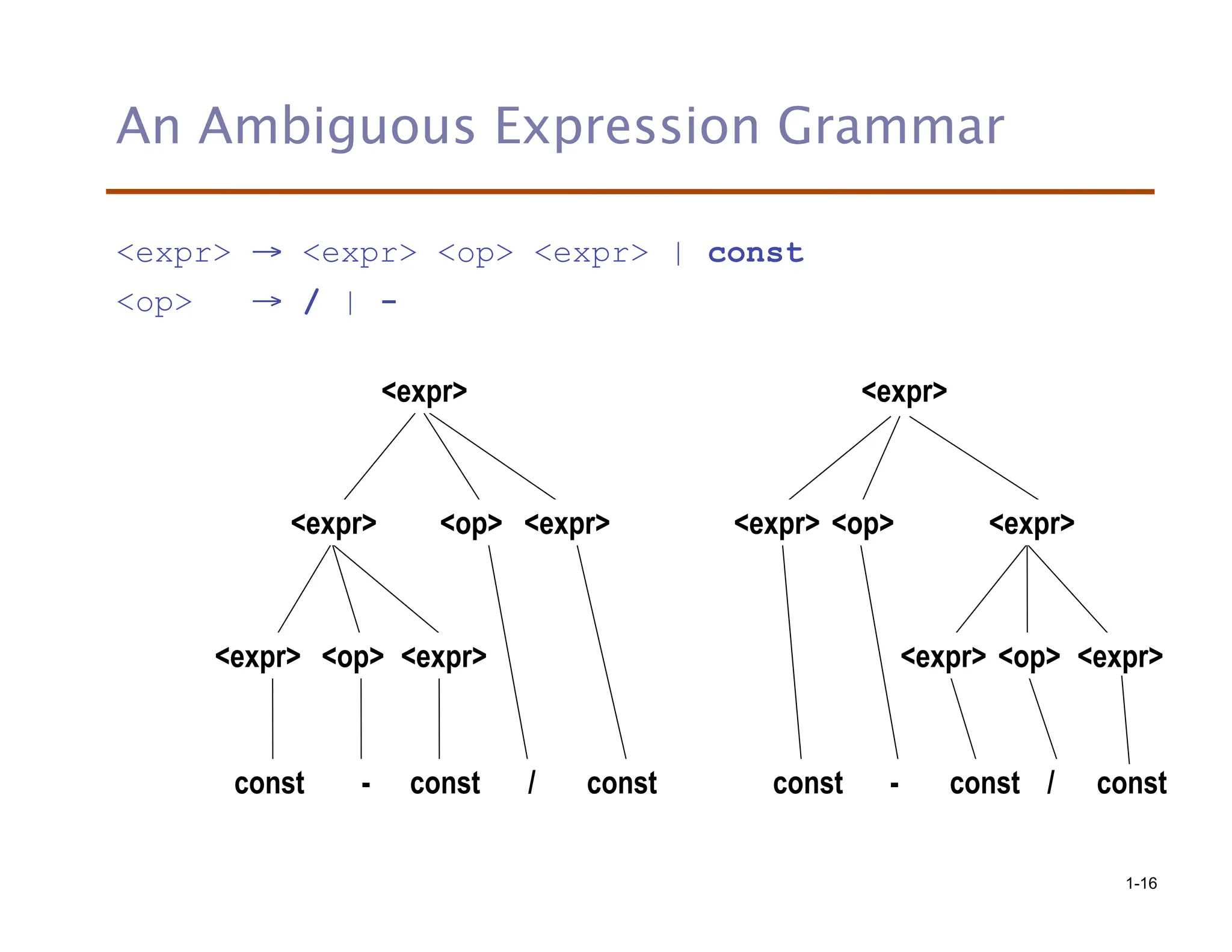 CS-4337_03_Chapter3- syntax and semantics.pdf