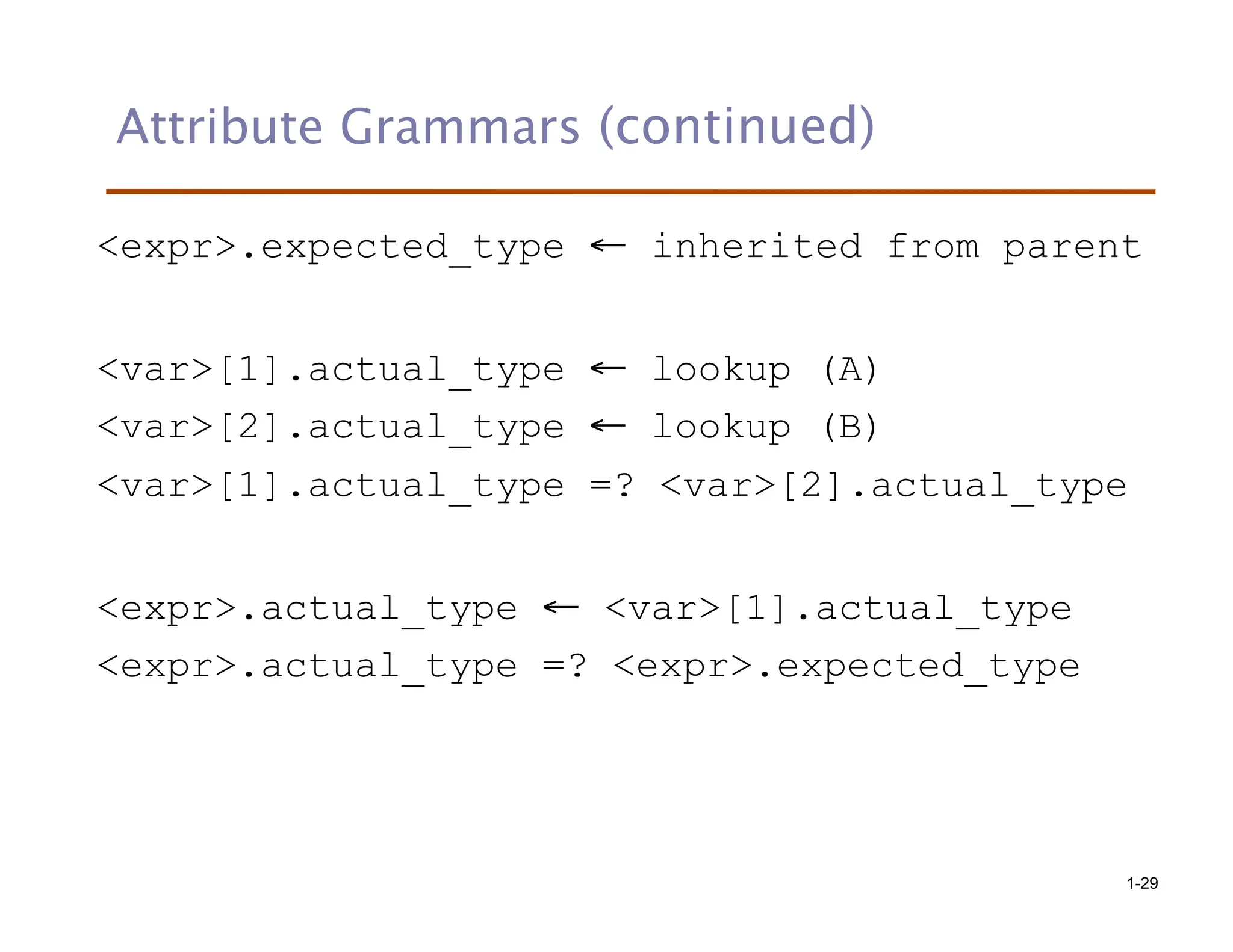 CS-4337_03_Chapter3- syntax and semantics.pdf