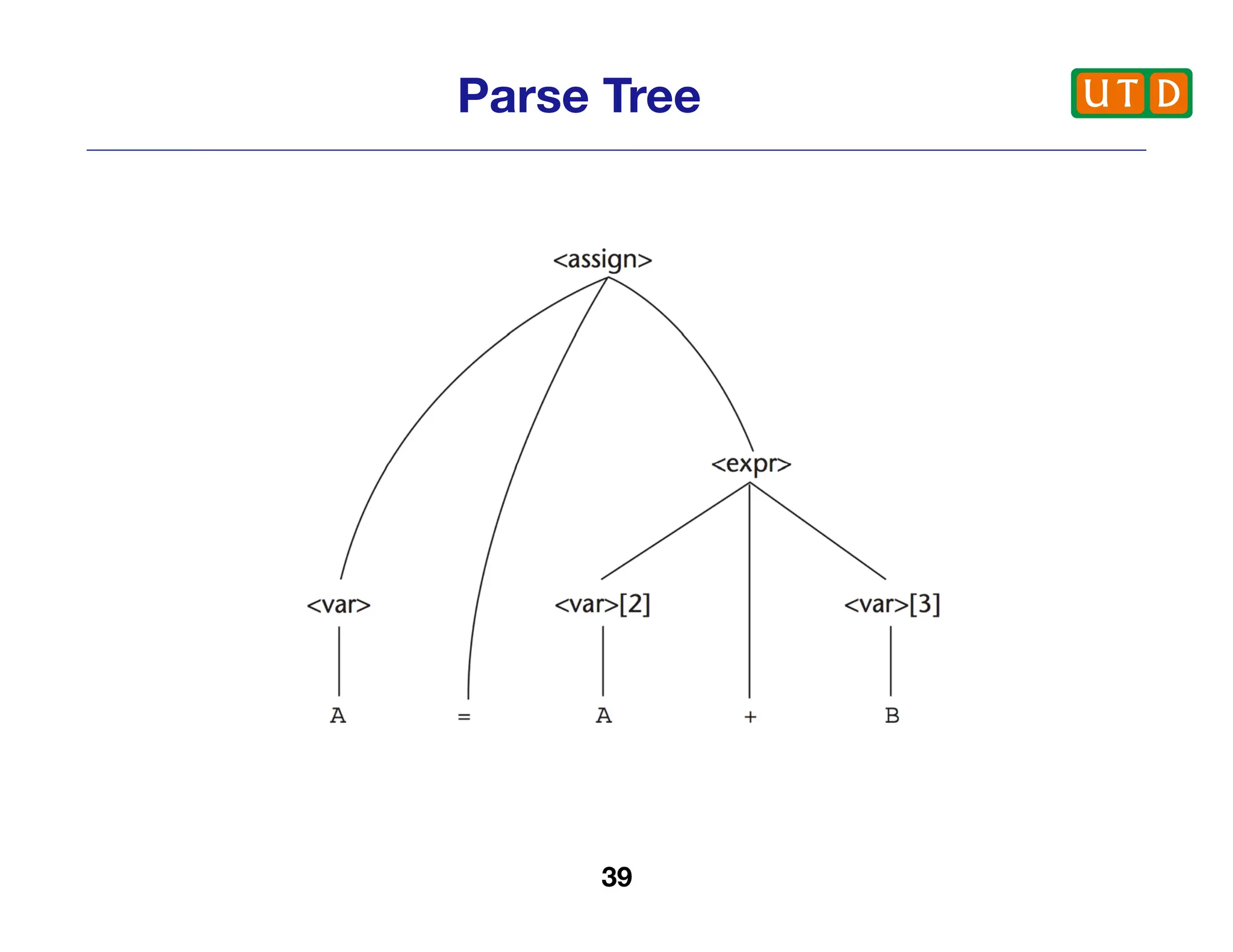 CS-4337_03_Chapter3- syntax and semantics.pdf