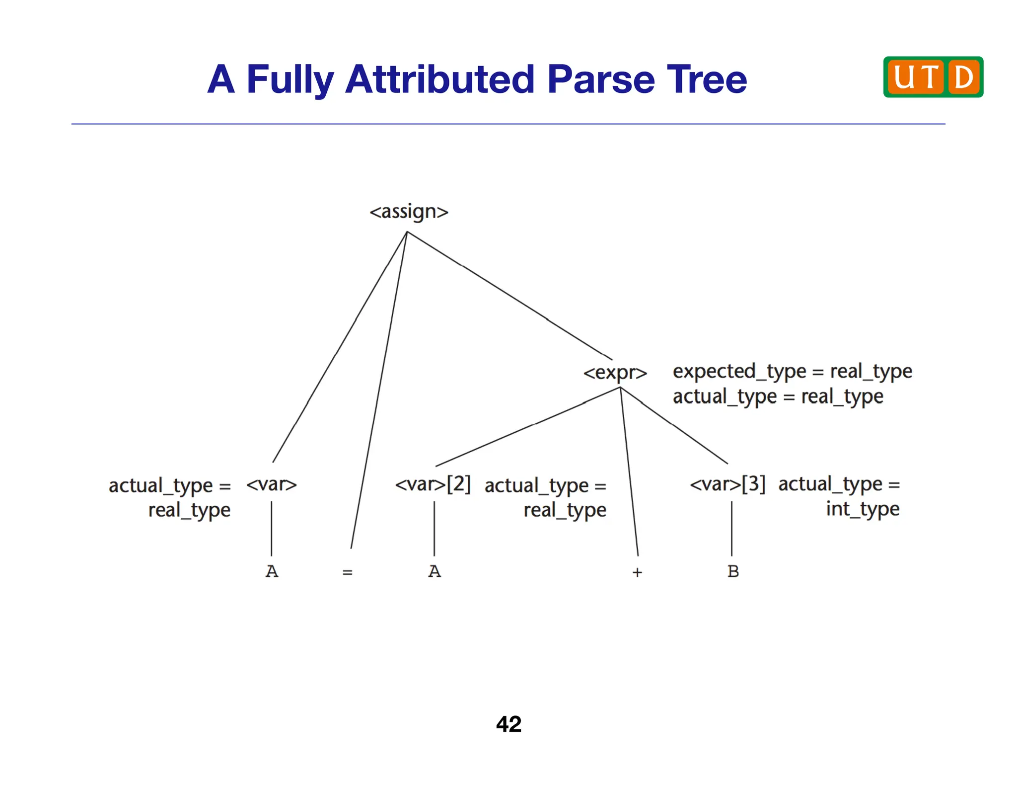 CS-4337_03_Chapter3- syntax and semantics.pdf