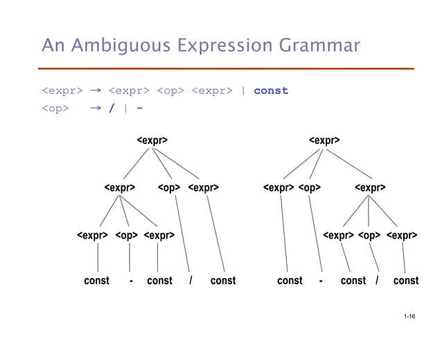 CS-4337_03_Chapter3- syntax and semantics.pdf
