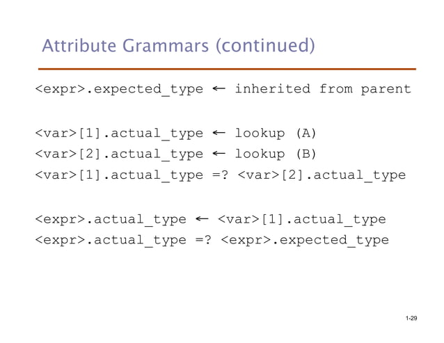 CS-4337_03_Chapter3- syntax and semantics.pdf