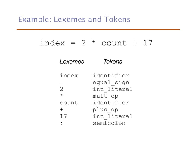 CS-4337_03_Chapter3- syntax and semantics.pdf