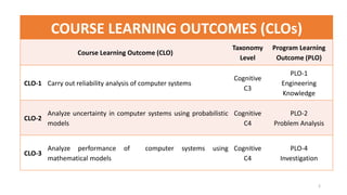 CS-438 COMPUTER SYSTEMS MODELING WK1LEC1-2.pdf | Free Download