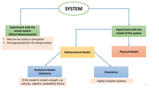 CS-438 COMPUTER SYSTEMS MODELING WK1LEC1-2.pdf | Free Download