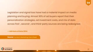 50 Crucial Content Facts 2025 Sample Slides | PDF