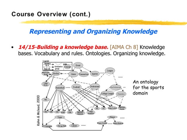 CS 561a: Introduction to Artificial Intelligence | PPT