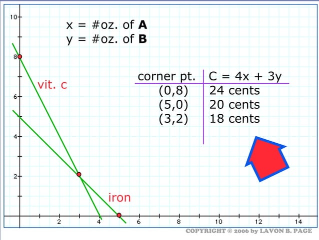 Solving linear programming problems using graphical | PPT | Free Download Solving linear programming problems using graphical | PPT | Free Download