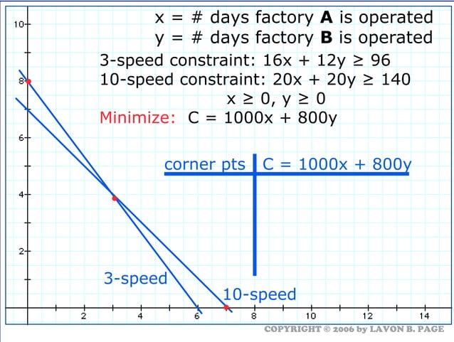 Solving linear programming problems using graphical | PPT Solving linear programming problems using graphical | PPT