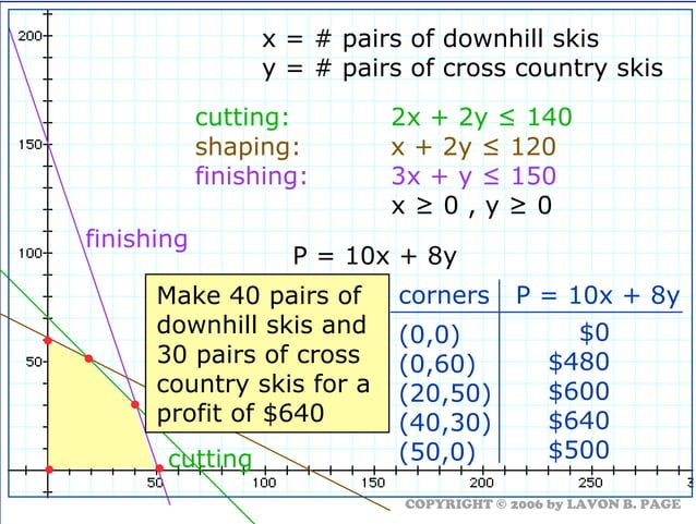 Solving linear programming problems using graphical | PPT | Free Download Solving linear programming problems using graphical | PPT | Free Download