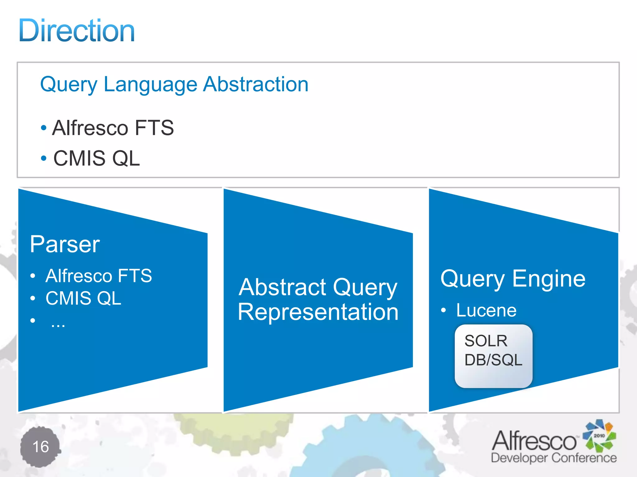 Alfresco Search Internals | PPT
