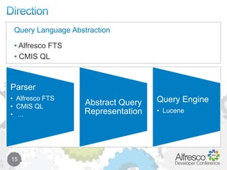 Alfresco Search Internals | PPTX | Databases | Computer Software and Applications