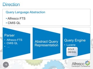 Alfresco Search Internals | PPTX | Databases | Computer Software and Applications